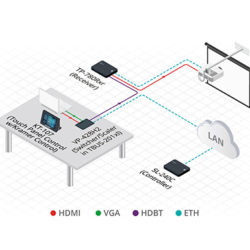 Kramer SL Port Master Room Controllers - Shop Production World