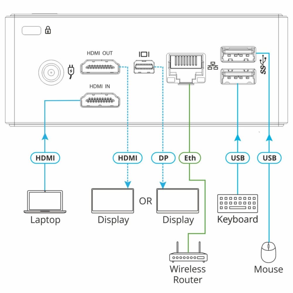 Kramer Via Connect Pro/Plus Wireless Presentation/Collaboration Solution