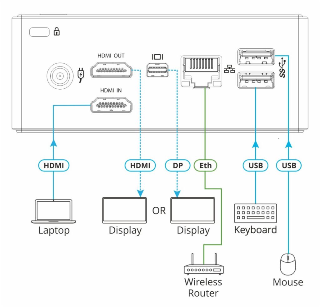Kramer Via Connect Pro/Plus Wireless Presentation/Collaboration Solution