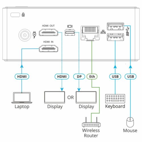 Kramer Via Connect Pro/Plus Wireless Presentation/Collaboration Solution