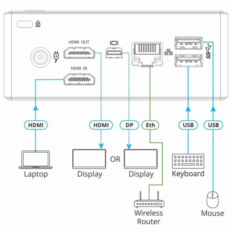 Kramer Via Connect Pro/Plus Wireless Presentation/Collaboration Solution