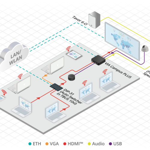 VIA Campus² PLUS Wireless Solution - Shop Production World