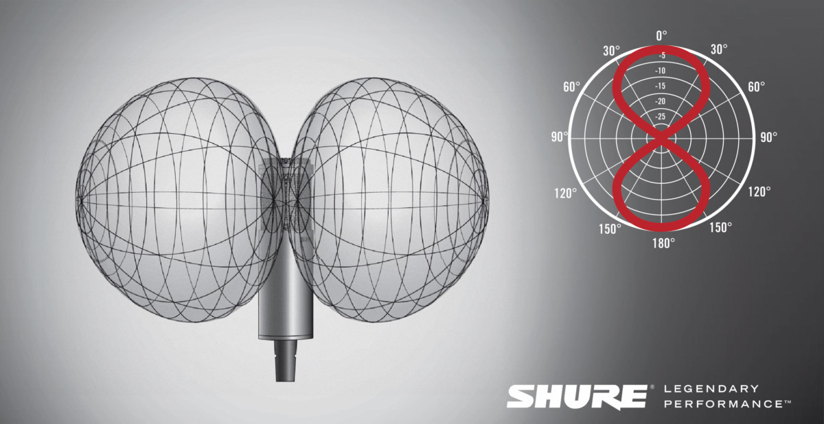 Microphone Patterns – the Geometry of Sound - Shop Production World
